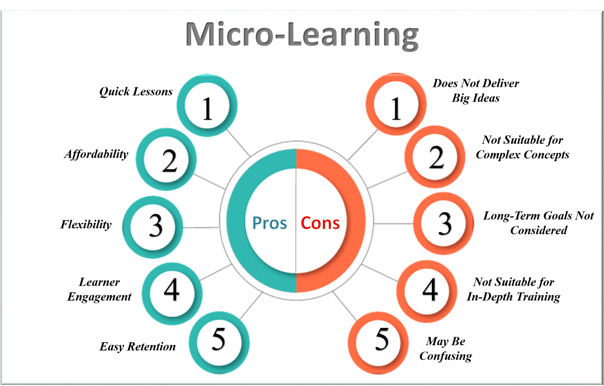 Microlearning